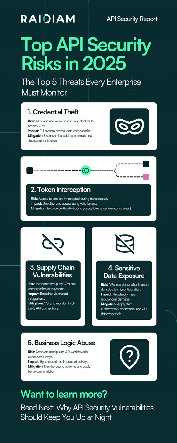Why API Security Vulnerabilities Should Keep You Up at Night | Raidiam